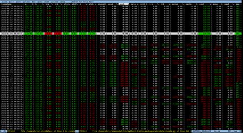Colorizer Show Positive Negative Numbers In Green Red · Issue 1474 · Saulpwvisidata · Github