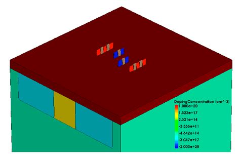 sram simulation models based on finfet technology download