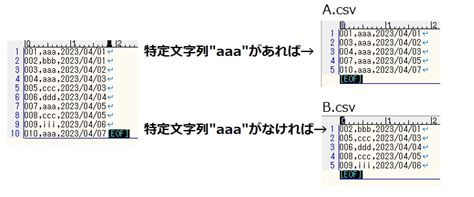 【vbs】csvの行に特定の文字列が含まれたら別ファイルへ書き出すサンプルスクリプト｜あんもちブログ