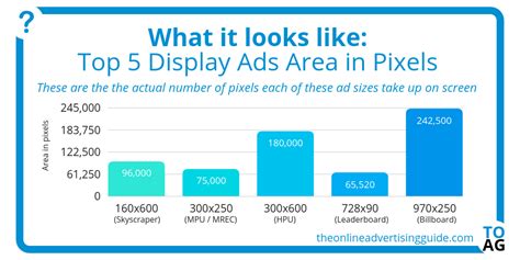 Ad Sizes For Ad Buyers The Online Advertising Guide