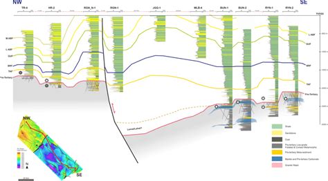 Structural Correlation Datum 0 Tvdss With Schematic Draw On Each Download Scientific