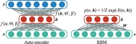 figure 1 from unsupervised spectral spatial feature learning via deep residual conv deconv