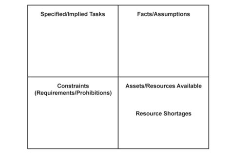 Mission Planning Mdmp Long Welcome To The Home Of The Reapers