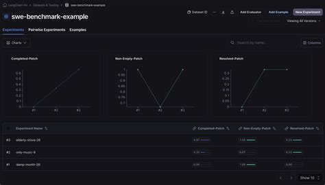 使用 Langsmith 运行 Swe Bench 🦜️🛠️ Langsmith 文档