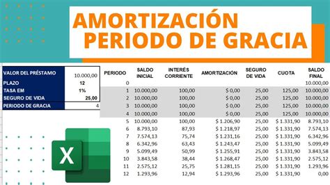 Tablas De Amortizacion Excel At William Fusco Blog