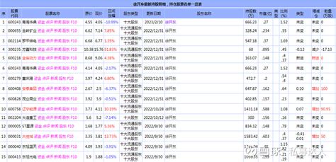 牛散徐开东最新持股查询 牛散 牛散的仓位 徐开东 徐开东是一位久经资本市场洗礼的顶尖个人投资者，他曾被媒体称为“中国十大最牛散户