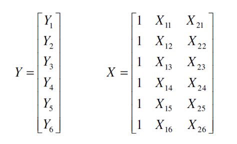 Member Training Matrix Algebra For Data Analysts A Primer The Analysis Factor