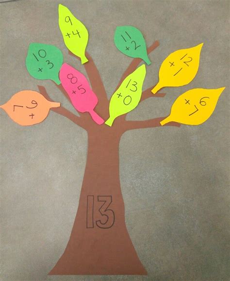 Such A Cute Teaching Activity Multiple Trees With Different Numbers On Their Trunks And