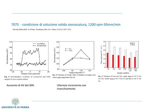 Friction Stir Welding Fsw E Friction Stir Processing Fsp Ppt