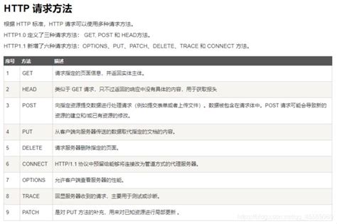 Ctfhub技能树—web前置技能—协议 Ctfhub技能树—web前置技能—协议