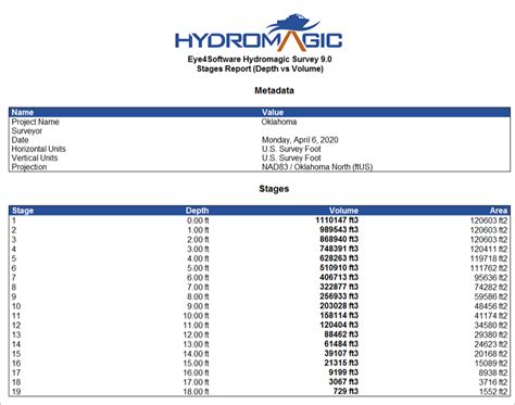 Volume Calculation Stages Eye4software Hydromagic Hydrographic