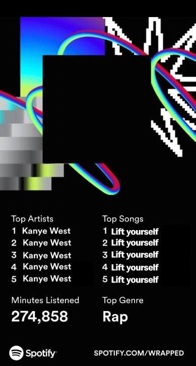 I Am Kanye Wests 0 Listener On Spotify Rkanye