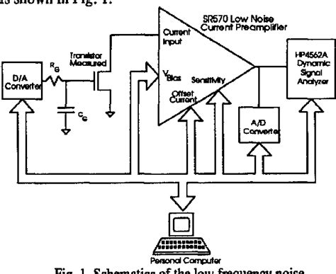 Figure 1 From 1 F Noise In CMOS Transistors For Analog Applications Semantic Scholar