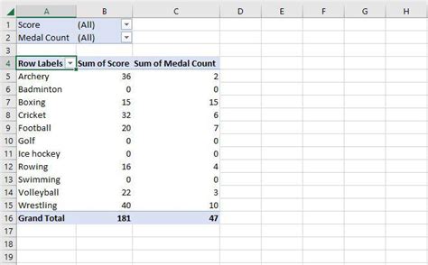 how to hide zero values in pivot table in excel geeksforgeeks
