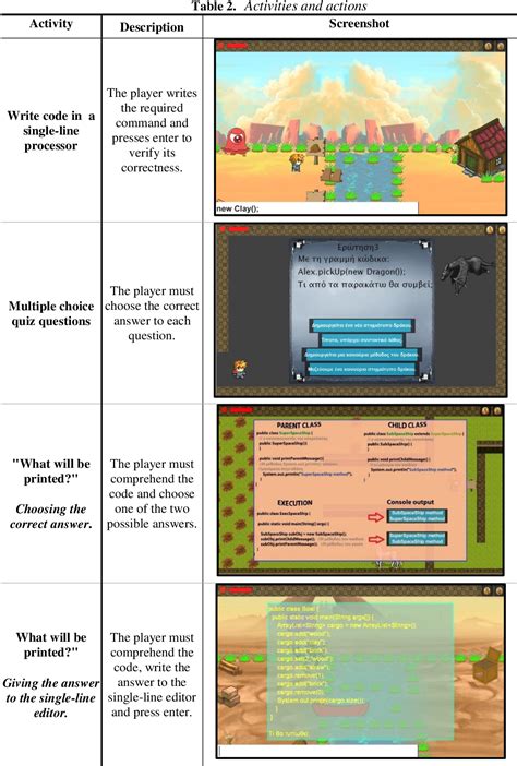 Table 1 From Using Greenfoot As A Tool For Serious Games Programming