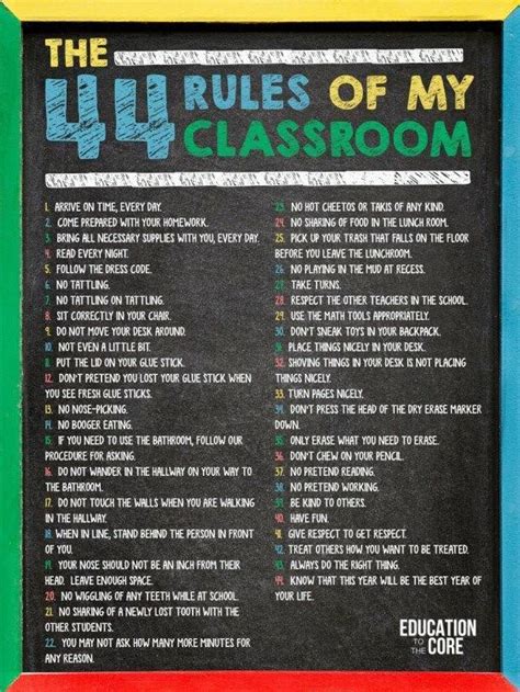 Classroom Rules For 5th Graders At Chelsea Rollins Blog