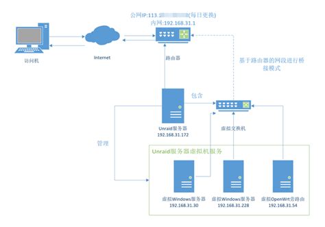 Owasp A10 Server Side Request Forgery服务器端请求伪造server Side Request