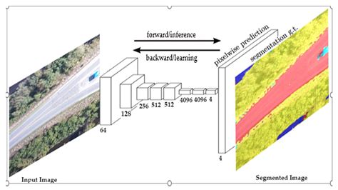 Deep Convolutional Neural Network For Flood Extent Mapping Using
