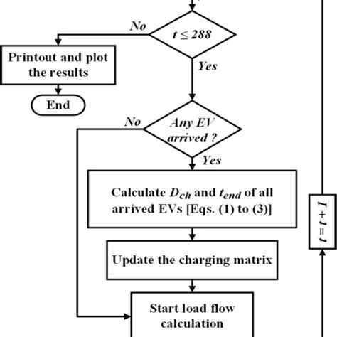 Overview Of Fragmentation Graph Construction Algorithm A A Small Download Scientific Diagram