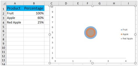 How To Create A Circle Within Circle Chart In Excel