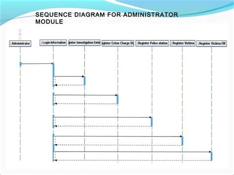 Criminal Identification System Ppt