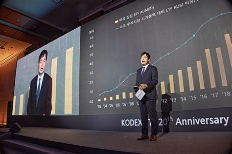 삼성운용 주식·채권·대체자산형으로 Etf 대중화 대한경제 삼성운용 주식·채권·대체자산형으로 Etf 대중화 대한경제