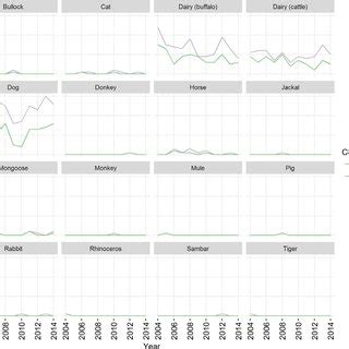 Shows The Number Of Confirmed Cases By Species And Sex There Was No Download Scientific