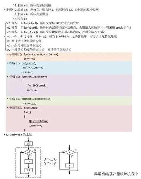 C语言中switch语句流程图c语言专题：最全c语言笔记，修炼高人的武林秘籍，网友：我也想要 Csdn博客