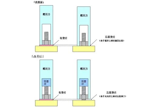 防错设计防错装置和防错设计大图鉴这是我见过最好的防错指南 知乎