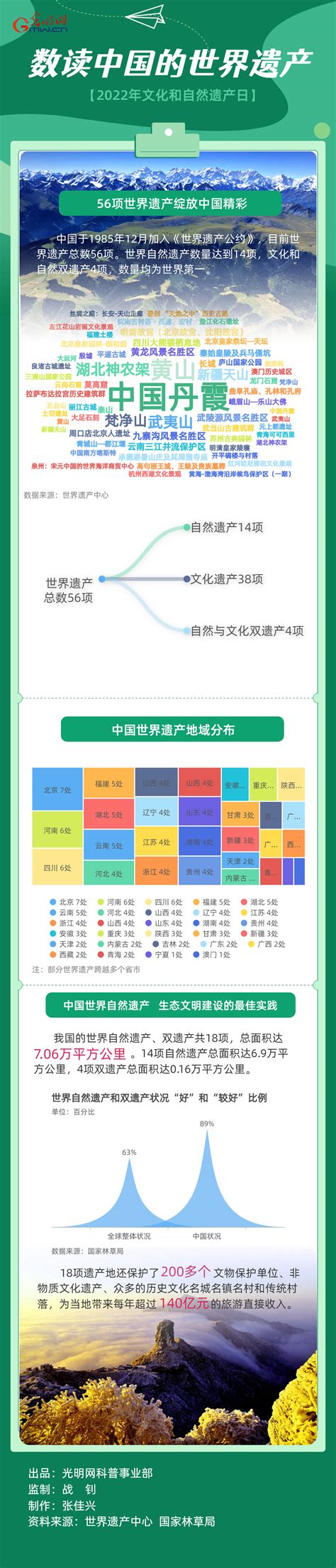 文化和自然遗产日丨数读中国的世界遗产曾田我国来源