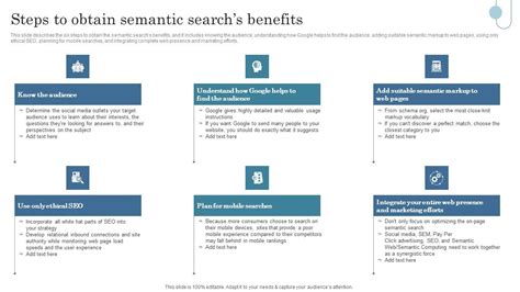 Semantic Data Searching Technique Steps To Obtain Semantic Searchs
