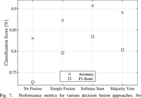 Figure 7 From Radar Point Cloud Processing Methods For Human Activity Classification With Point