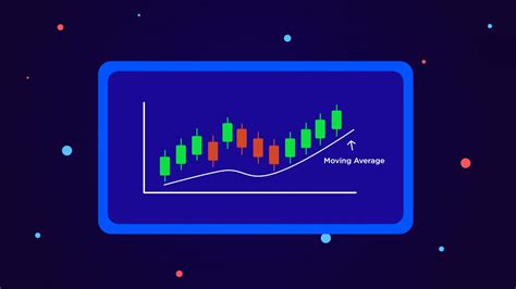 Understanding Moving Averages And Creating Strategies Streak Tech