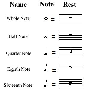 TENORS Theory 5 Note And Rest Values
