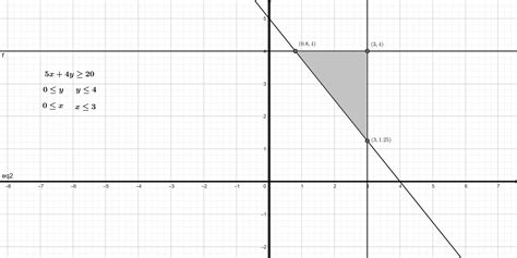 find the maximum value and the minimum value of the function quizlet