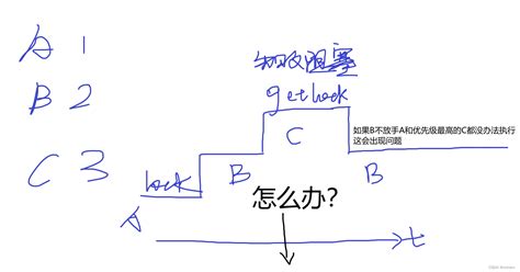 Freertos 学习笔记task1flag Run Csdn博客