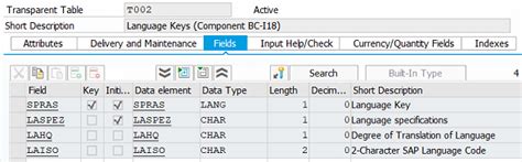 Hana Database Object Definition And Ddl Create Sqlscript By Code