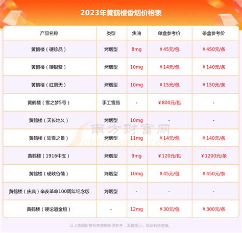 2023年黄鹤楼硬平安香烟价格多少钱一包 择烟网