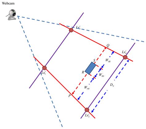 Sensors Free Full Text Mobile Robot Self Localization System Using