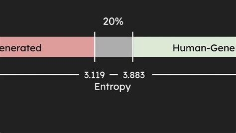 Ai Generated Entropy Vs Human Generated Entropy A Quick Glimpse