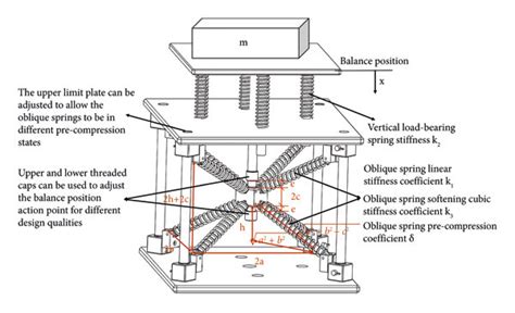 The Geometric Parameters Of The Qzs Device And The Physical Parameters Download Scientific
