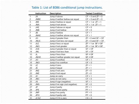PPT The 8086 Assembly Programming Program Control Instructions
