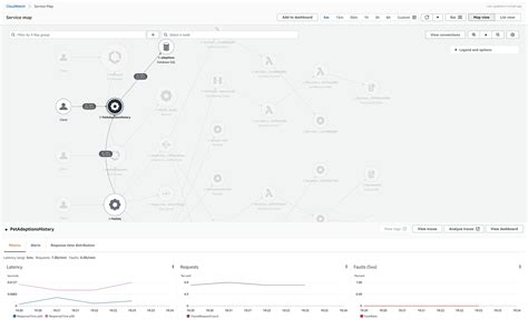 Adding Metrics And Traces To Your Application On Amazon Eks With Aws Distro For Opentelemetry