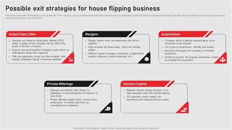 Possible Exit Strategies For House Flipping Home Renovation Business