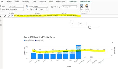 average line for a line in colum line chart microsoft fabric community