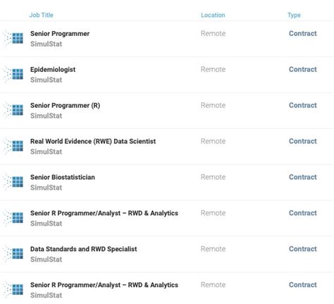 Simulstat Incorporated On Linkedin Nowhiring Biostatistics Biostatistician Sasprogramming