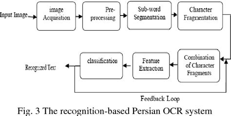 figure 1 from recognition based segmentation in persian character recognition semantic scholar