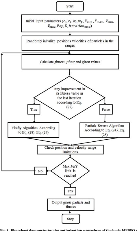 Figure 1 From Optimal Power Flow Using Hybrid Firefly And Particle