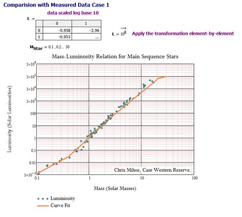 nonlinear piecewise function for stellar luminosity vs mass math