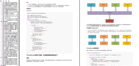 【高并发】网上疯传的《深入理解高并发编程》电子书到底有多火？ 云社区 华为云